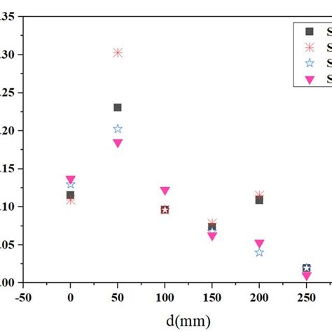 The Efficiency Of Conventional Multiple Receivers Wpt System In The Download Scientific Diagram