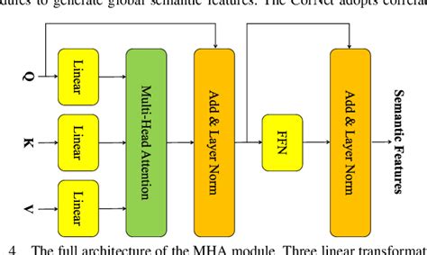 Figure 1 From Joint Correlation And Attention Based Feature Fusion Network For Accurate Visual