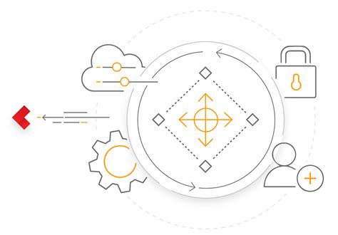 Aws Control Tower Cloud Cost Optimization