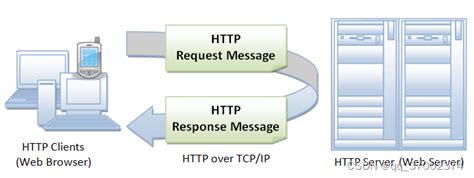 2 零基础快速入门python web开发——django 开发简介 python教程django csdn博客