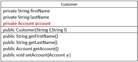 Java面向对象基础 类的成员之三构造器 Constructor CSDN博客