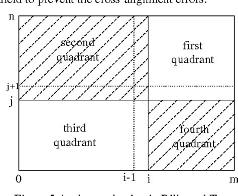 Figure 1 From Aligning Bilingual Corpora Using Sentences Location Information Semantic Scholar