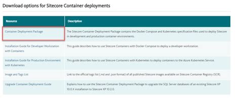 Install Sitecore 102 Using Docker In 5 Easy Steps Madhu Anbalagans