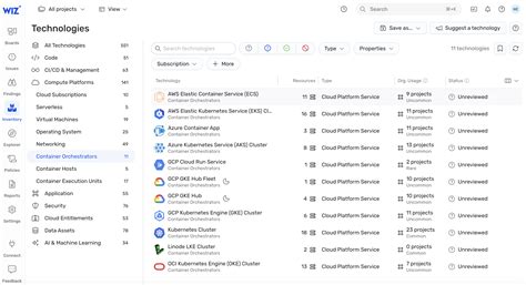 wiz verifies your k8s security with owasp top 10 framework wiz blog