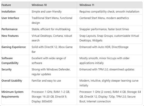 Windows 11 Vs Windows 10 Differences You Need Know