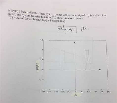 Solved Determine The Linear System Output Yt For Input