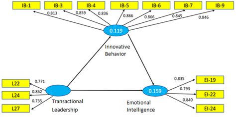 Transactional Leadership Theory Explained