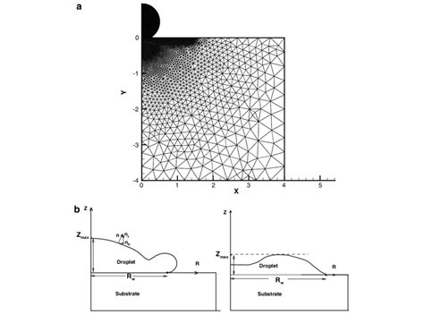 A A Typical Mesh In Computational Domain And B Definition Of The Download Scientific
