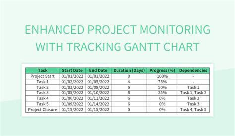 Enhanced Project Monitoring With Tracking Gantt Chart Excel Template And Google Sheets File For