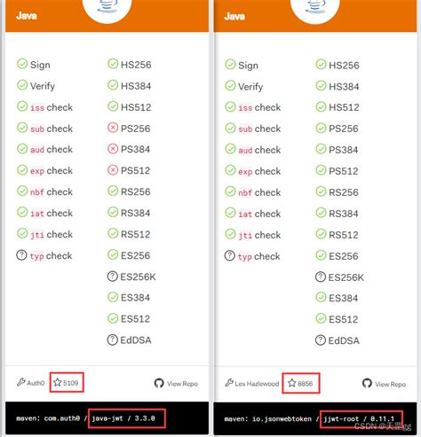SpringBoot项目集成用户身份认证实战 实战核心篇基于JWT生成和校验Token 腾讯云开发者社区 腾讯云