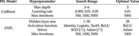 grid search for the best hyperparameters for each model download scientific diagram