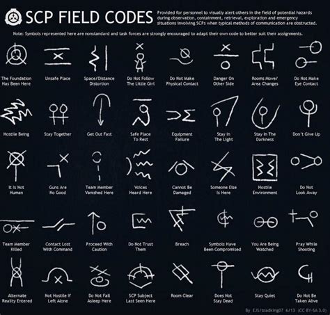 The Field Codes R SCP
