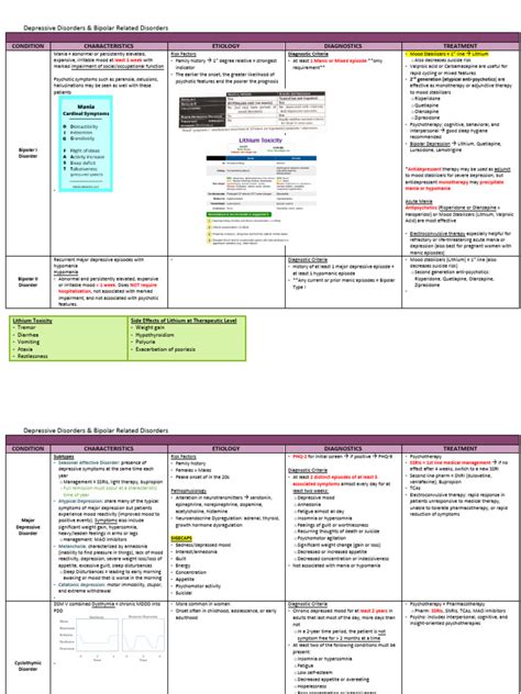 Behavioral Health Eor Table Pdf Bipolar Disorder Mania