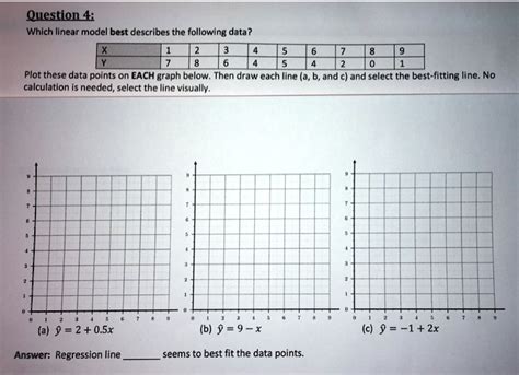 Solved Question 4 Which Iinear Model Best Describes The Following Data