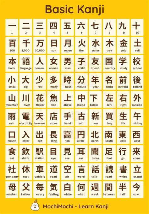 Pin By Christian Deseo On Japan Basic Japanese Words Japanese