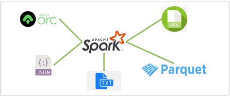 Spark Etl Chapter 5 With Hive Hive Tables Temp View Global View By Kalpan Shah Dev Genius