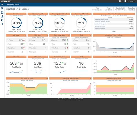 C And C Testing Tools And Solutions Parasoft