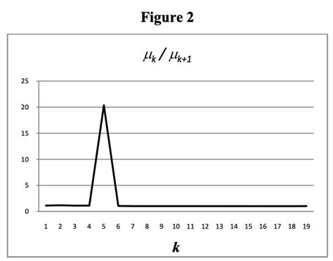 Eigenvalues I Decomposed Only The First Four Components From Pca Eof Can I Get The Percent