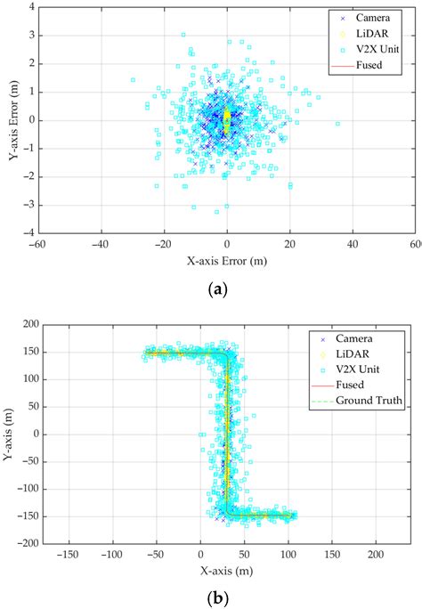 Real Time Trajectory Prediction Method For Intelligent Connected Vehicles In Urban Intersection