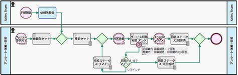Online Questionnaire 20211004 Ja Diagram Questetra Support