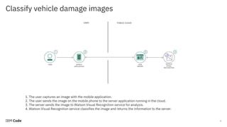 Watson Visual Recognition NYC JavaSig PPT