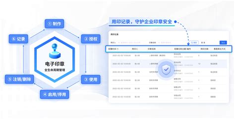一文看懂电子合同如何制作？电子合同在线签署流程完整版 csdn博客