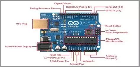 What Is Arduino Beginner S Guide
