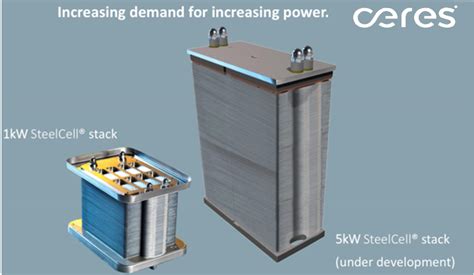 全球头部sofc企业【单电池结构】技术路线大盘点 艾邦氢能源技术网 全球头部sofc企业【单电池结构】技术路线大盘点 艾邦氢能源技术网