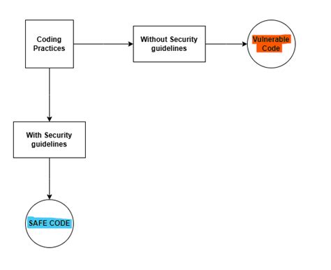 Secure Coding Part 7 Command Injection — Attack Python — Shelltrue By Siddiquimohammad
