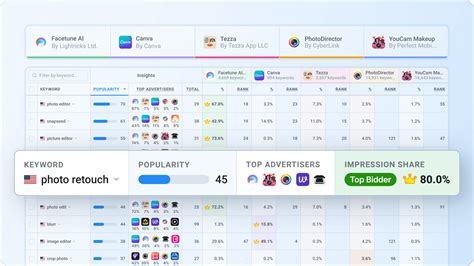 Mastering Apple Search Ads Unlock More Downloads With Search Ads Insights · Aso Tools And App