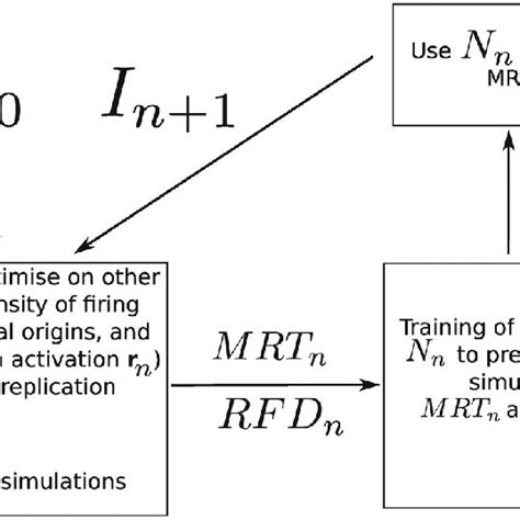 scheme of the iterative optimisation procedure of the ipls for