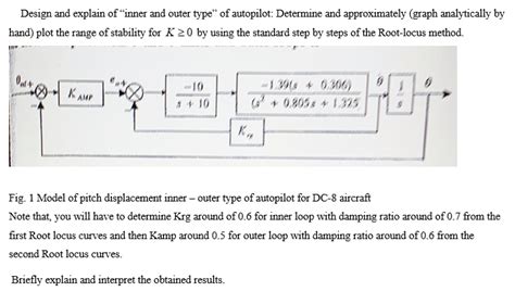 Solved Design And Explain Of Inner And Outer Type Of