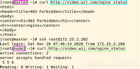 nginx 九 访问控制之黑白名单 nginx deny 根据哪个参数 csdn博客