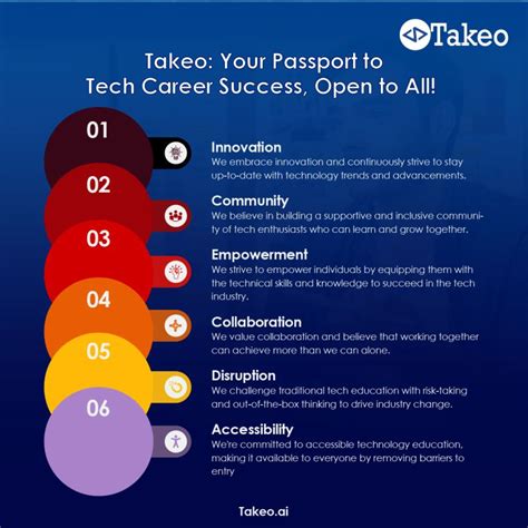 Pawan Joshi Posted On Linkedin