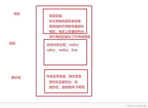 c语言概述三 csdn博客
