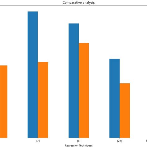 Performance Comparison Between Proposed Model And Other Baseline Models