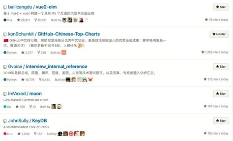 Github中文项目排行榜，你永远想不到开发者都用它干了什么 知乎