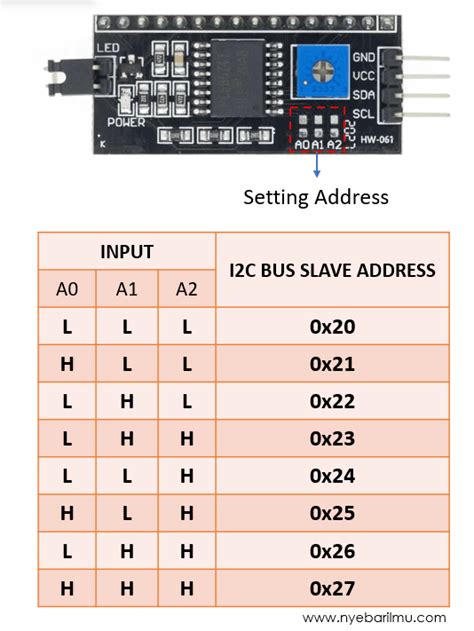 Protocol Komunikasi I2c Pada Esp32 Nyebarilmu