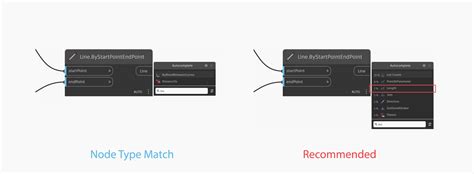 what is predictive scripting with node autocomplete dynamo bim