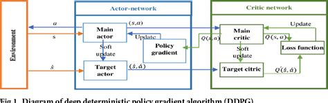Figure 1 From Optimizing Hyperparameters Of Deep Reinforcement Learning For Autonomous Driving