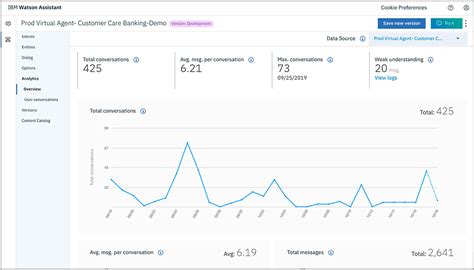 Watson Assistant Ibm Cloud