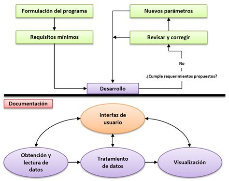 1 Representación del proceso iterativo empleado para el desarrollo del Download Scientific