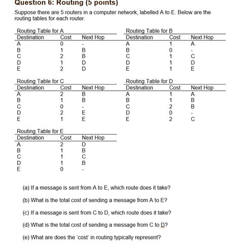 solved question 6 routing 5 points suppose there are 5 routers in a