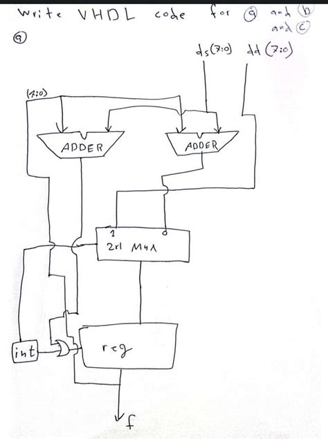 Solved Write Vhdl Code For A And B And C A