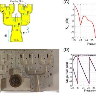 Antenna Subarray Structure A Exploded View B Subarray Layers And