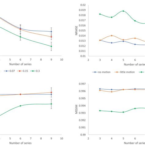 A Normalized Root Mean Squared Error Nrmse And B Mean Structural Download Scientific