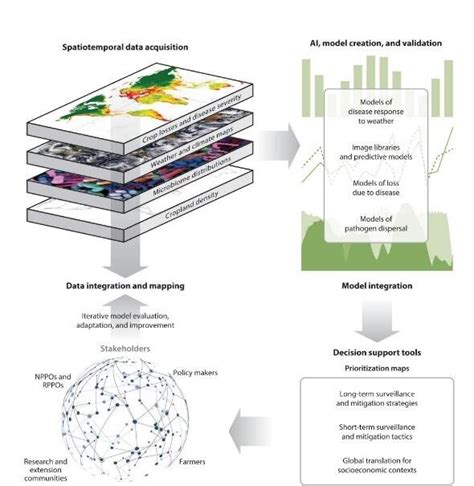 Artificial Intelligence Data Management Download Scientific Diagram