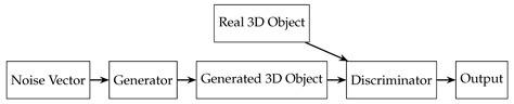 Three Dimensional Dense Reconstruction A Review Of Algorithms And Datasets