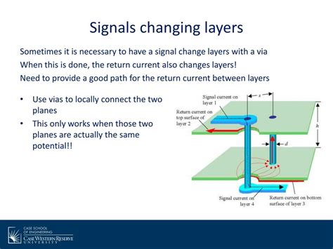 Ppt Using Eagle For Pcb Design Part 2 High Speed Mixed Signal Design Techniques Powerpoint