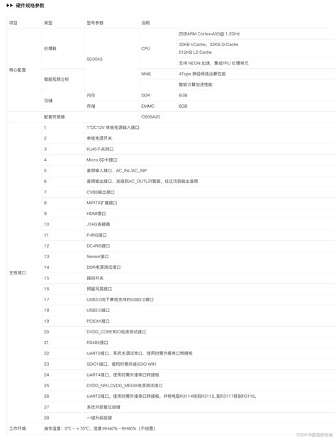 海思sd3403开发板学习（一） Csdn博客